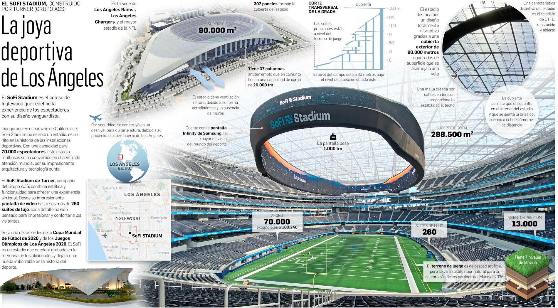 Descubre los estadios más avanzados del mundo